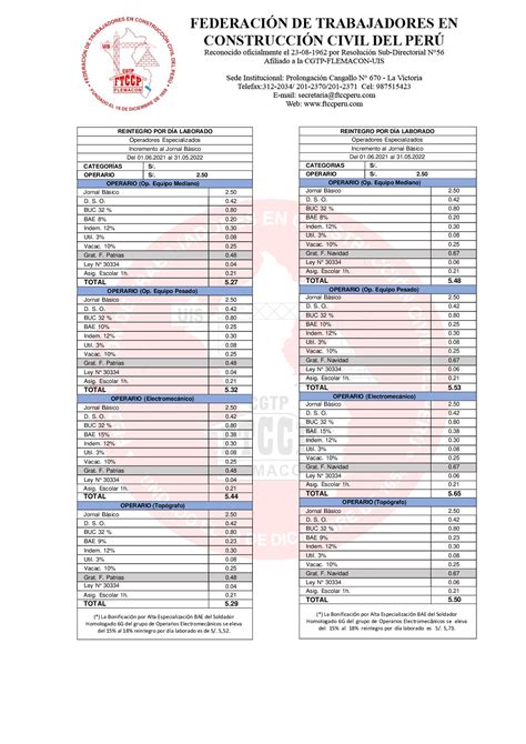 Tabla salarial de construcción civil 2022 2023 PDF