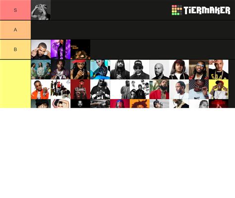 Rappers Tier List Community Rankings TierMaker