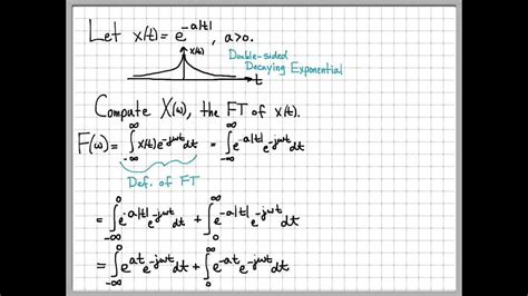 convolution fourier transform fbxoler