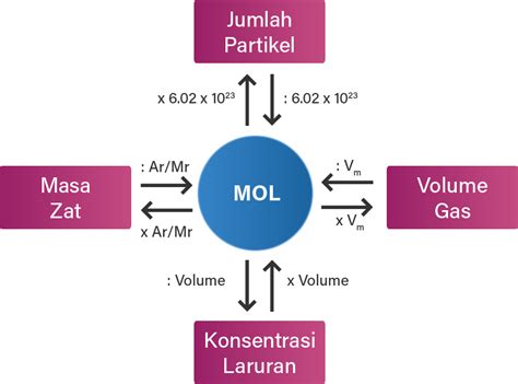 Diketahui Massa Atom Relatif A R N 14 Dan O