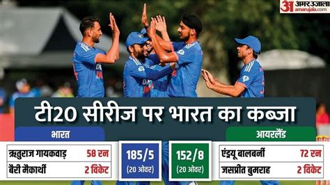 Ind Vs Ire Match Report And Highlights As India Wins Three Match T20