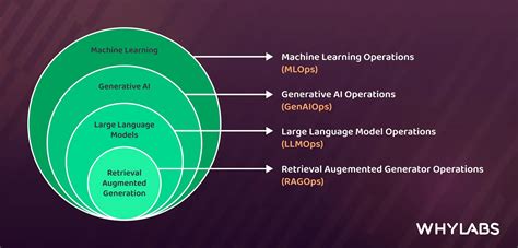 a guide to large language model operations llmops