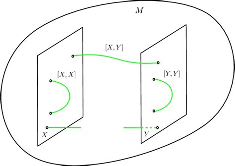 figure 1 from conformal field theory and a new geometry semantic scholar