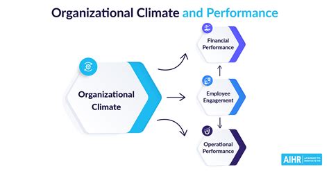 Employee Innovation Examples Innovation Districts Boost Employee