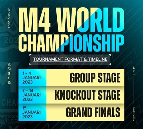 Info Lengkap M World Championship Tim Jadwal Format Dan Cara Nonton