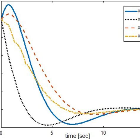 structure of a ncs with the proposed event triggering download scientific diagram
