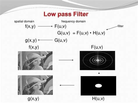 nonlinear filtering