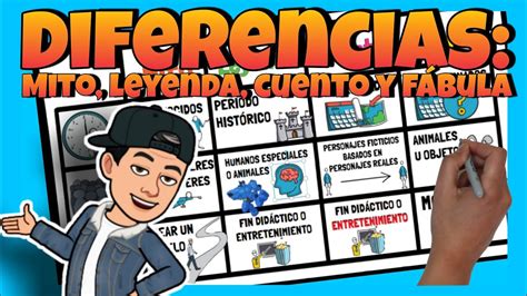 Diferencias Entre Cuento Mito Leyenda Y F Bula Youtube