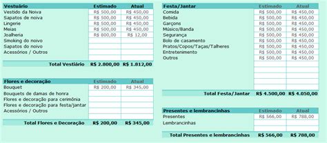 Planilha de Orçamento de Casamento Baixe Grátis Excel Easy