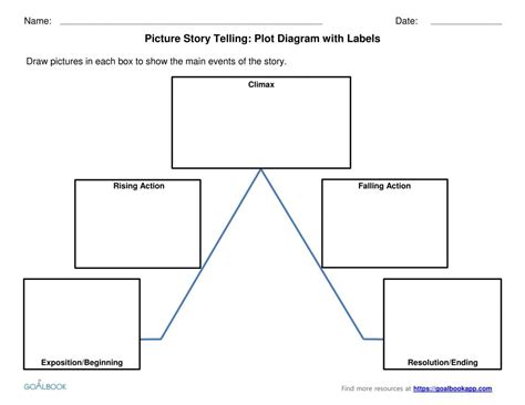 Intro To Elements Of A Plot Diagram