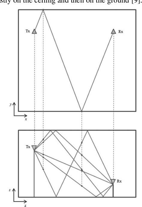 figure 1 from use of an artificial neural network based metamodel to reduce the computational