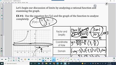 understanding limits graphically and numerically youtube