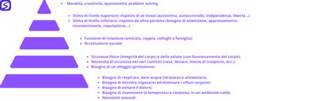 La piramide di maslow cos è e come interpretarla Serenis