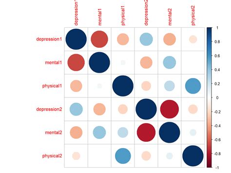 correlation matrix