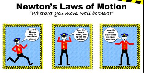 Week 4 Newton S Laws Of Motion Vocabulary Diagram Quizlet