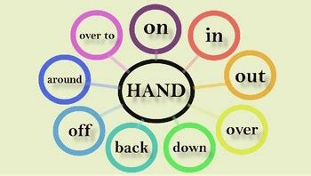 Phrasal Verbs With Hand By Xeniya Serbina Tpt