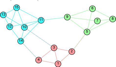 label propagation algorithm semantic scholar