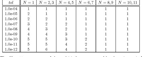 [pdf] a sparse grid stochastic collocation method for partial differential equations with random