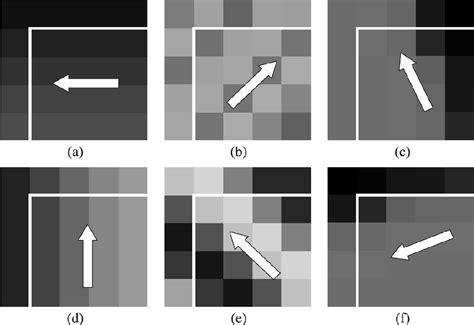 [pdf] fast mode decision algorithm for intraprediction in h 264 avc video coding semantic scholar