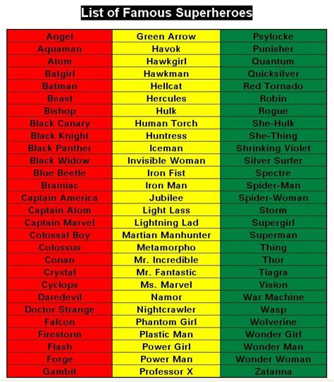 Marvel Super Heroes Names With Pictures