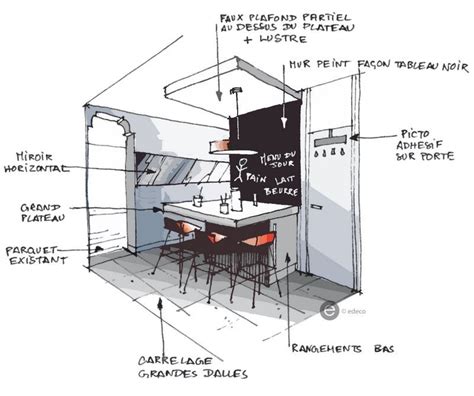 Réalisation Edeco Une petite cuisine toute en longueur Croquis