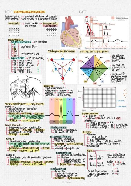 Ekg Y Electrocardiograma Aristides Herrera Alvarez Udocz