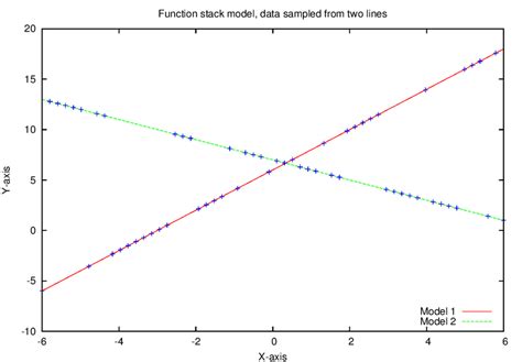 results using function stacks for partitioning regression on the first download scientific