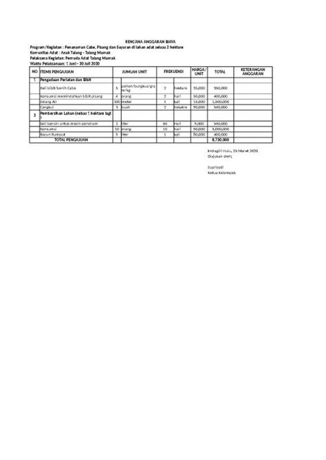 File Rab Rencana Anggaran Biaya Id 20892 Final Contoh Rab