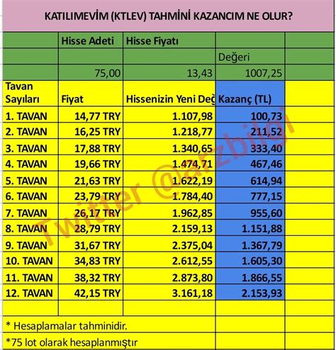 Arz Bilgilendirme on Twitter KTLEV Katılımevim haftaya işleme