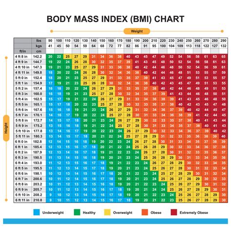Bmi Body Mass Chart Free Printable Bmi Chart
