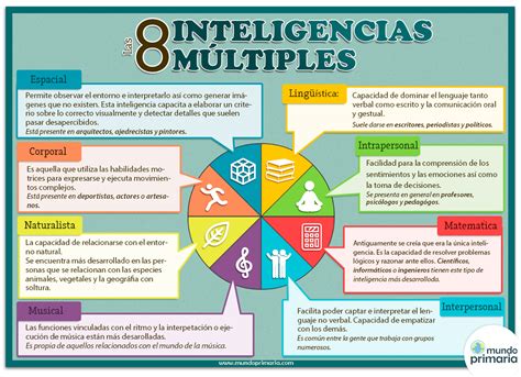 1 INTELIGENCIAS MÚLTIPLES 8 TIPOS DE INTELIGENCIA HOWARD GARDNER