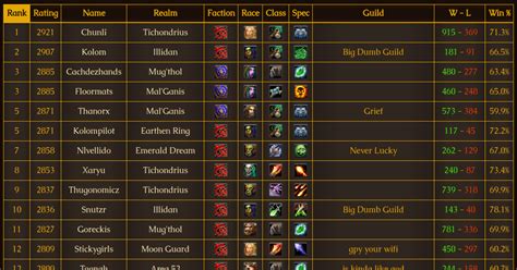 Us V Leaderboard Pvpleaderboard