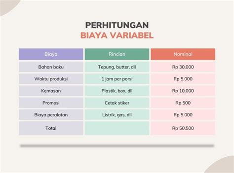 Ketahui Cara Jitu Menggunakan Rumus Harga Jual Dijamin Cuan