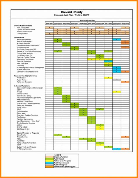 Waste Inventory Spreadsheet Google Spreadshee Waste Inventory Spreadsheet