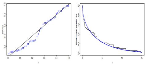 predictive modeling of reliability engineering data using a new version of the flexible weibull