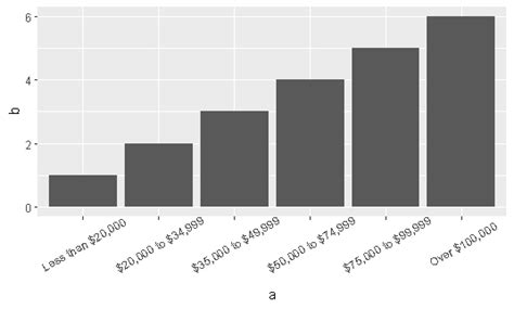 R How To Reorder Y Axis Labels In Ggplot2 Stack Overflow