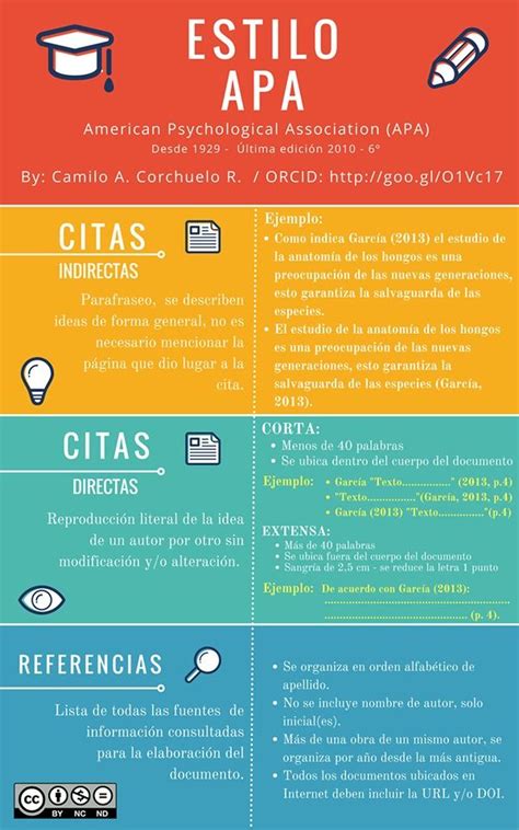 Normas apa guía completa descargable 7ma edición Artofit