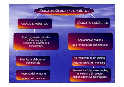 Cu Les Son Los Tipos De C Digos Ling Sticos Haras Dadinco