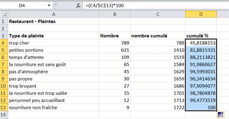 Comment Faire Un Diagramme De Pareto Exemples