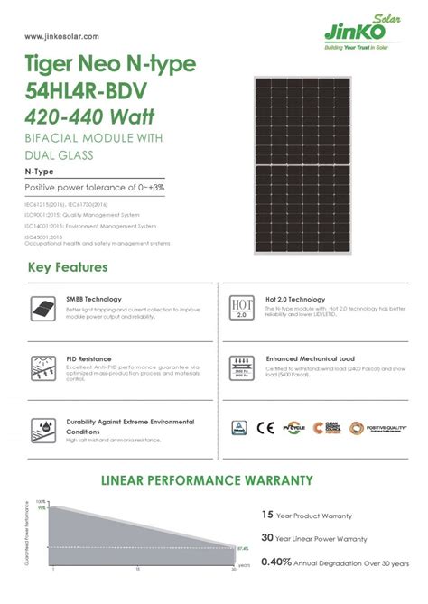 Moduł fotowoltaiczny panel PV 430Wp Jinko JKM430N 54HL4R BDV Bifacial