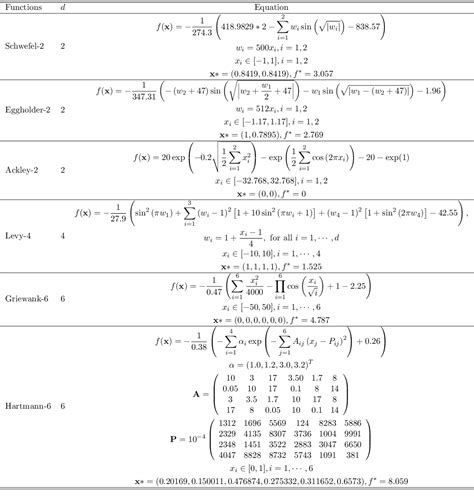 table 1 from adjusted expected improvement for cumulative regret minimization in noisy bayesian