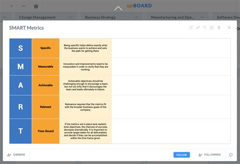 Smart Performance Metrics Online Software Tools Templates