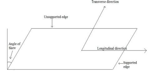 plan of skew bridge ii modelling on staad pro download scientific diagram