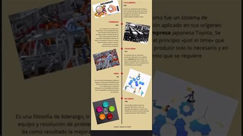 Línea del tiempo Evolución de la manufactura YouTube