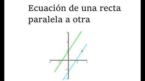Ecuación de una recta paralela a otra YouTube