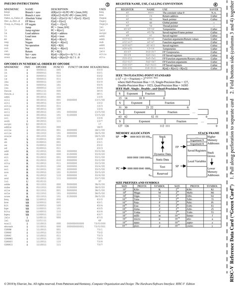 risc v reference data card “green card” computer organization and design risc v edition [book]
