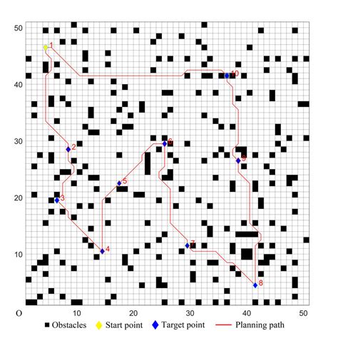 multi target path planning results of algorithm 2 in ordinary environments download