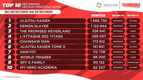 Découvrir 80 imagen classement des manga les plus vendu fr