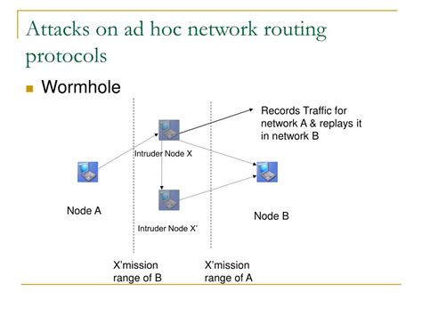 ppt a survey of secure wireless ad hoc routing powerpoint presentation id 6785643