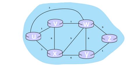 Solved DIJKSTRA S LINK STATE ALGORITHM FOR COMPUTING LEAST Chegg